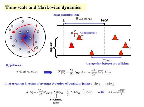 PPT Stochastic Quantum Dynamics Beyond Mean Field PowerPoint Presentation ID