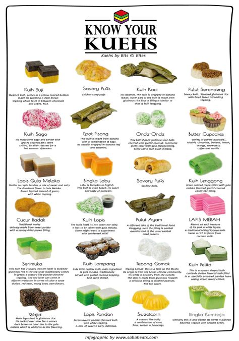 Kuihpedia A Simple Guide To Ramadhan Kuih Nyonya Food Asian