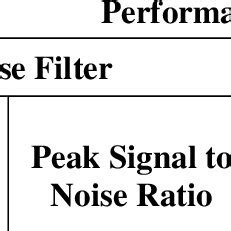 MSE PSNR Values Of Medical Images Of Size 256 X 256 At An Iteration