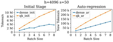 剖析gpt推断中的批处理效应 知乎