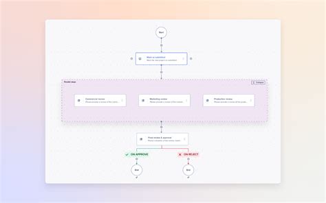 Anaplan Workflow Assign Track And Automate Critical Planning Tasks