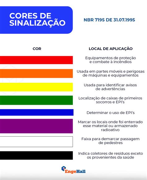 Quais São As Cores Utilizadas Na Sinalização Horizontal REVOEDUCA