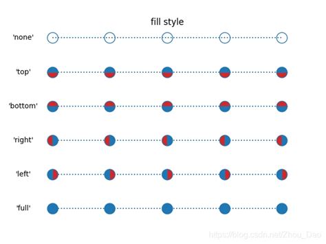 Matplotlib 折线图 Pyplotplot 参数使用matplotlibpyplotplot画折线图时 必须”的参数为 Csdn博客