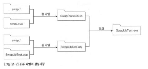 Chapter 21 Dynamic Linking Library
