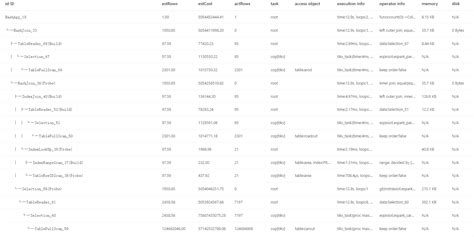 同一个sql参数不同执行计划结果不同 Tidb 的问答社区