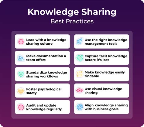 10 Knowledge Sharing Best Practices For Organizations
