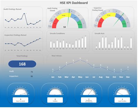 Hse Kpi Dashboard V13 0