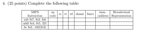 Solved 4 25 Points Complete The Following Table Mips