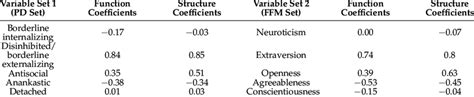 Function Coefficients And Structure Coefficients For The Second
