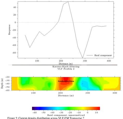 Very Low Frequency Electromagnetic Semantic Scholar