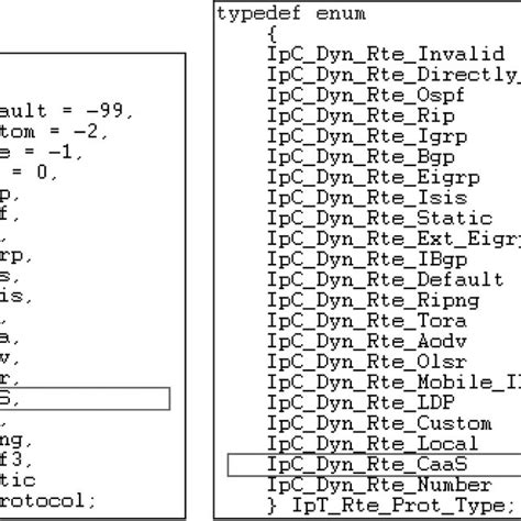 Set Of Routing Protocols Contributing Entries To The Common Ip Route Table Download