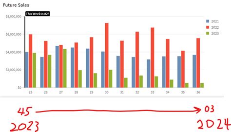 Year End Overlap Issue For Period To Period Compar Qlik Community