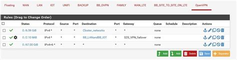 Understanding Openvpn Interface Firewall Tabs Netgate Forum