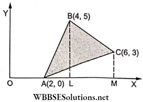 Area Of Bounded Regions Wbbse Solutions