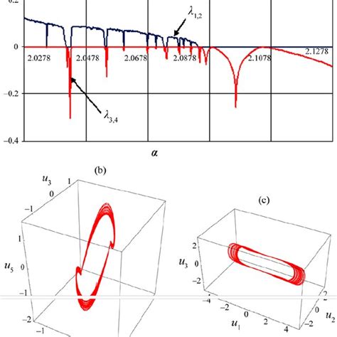 The Hele Shaw Flow Developing A Multiply Connected Domain Download Scientific Diagram