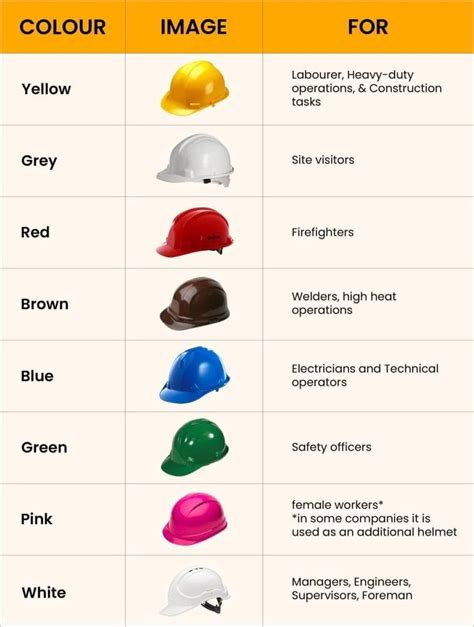 Safety Helmets Standard Color Codes Engineering Infinity