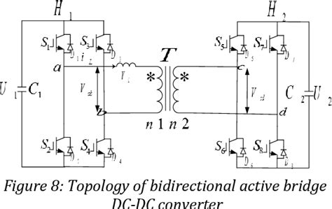Figure 8 From Power Electronic Transformer Device Model Based On Dsp Protection Semantic Scholar