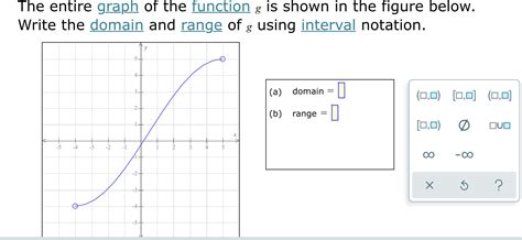 Answered The Entire Graph Of The Function G Is Shown In The Figure