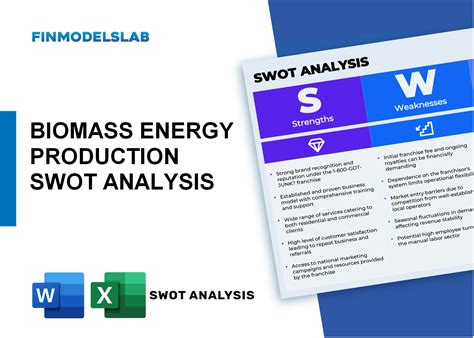 Biomass Energy Production Swot Analysis 2025