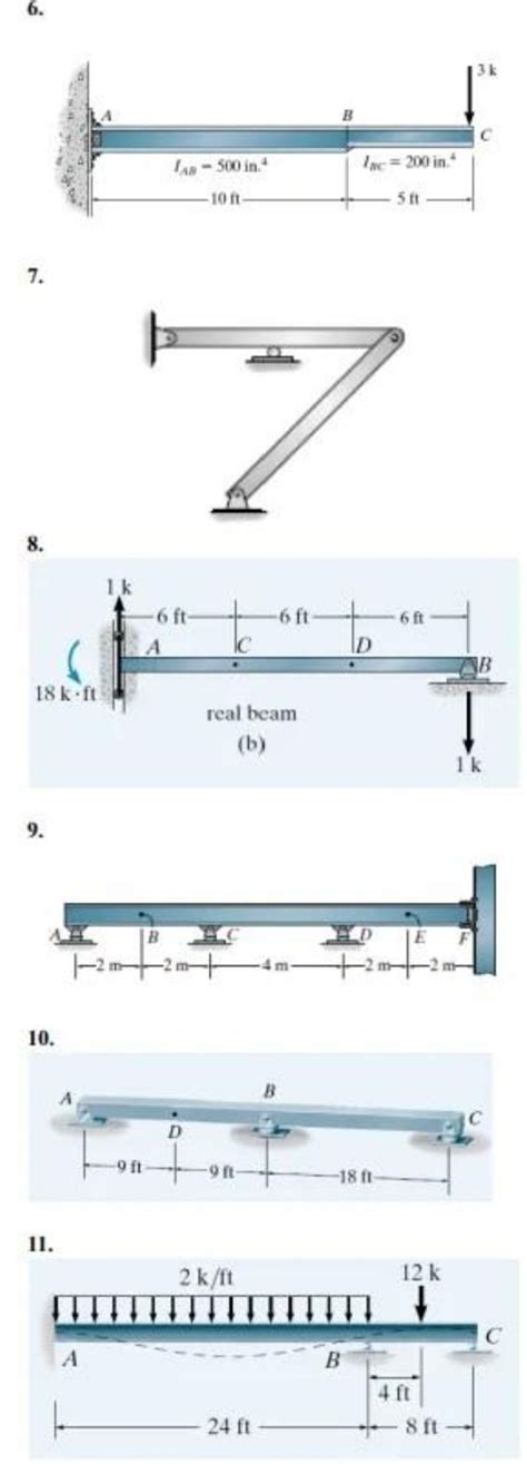 Solved Classify The Following Beams As Statically Determinate Statically Course Hero