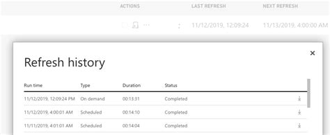 Dataflow Refresh Indicator Stuck Microsoft Fabric Community