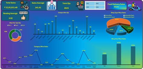 Dataanalytics Dashboarddesign Exceldashboard Fooddelivery… Ashutosh Kumar
