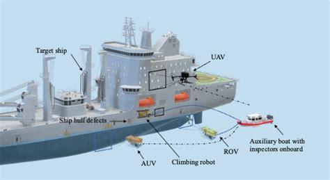 A Multi Task Segmentation And Classification Network For Remote Ship Hull Inspection
