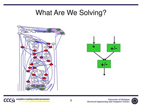 Ppt Scalable Subgraph Mapping For Acyclic Computation Accelerators Powerpoint Presentation