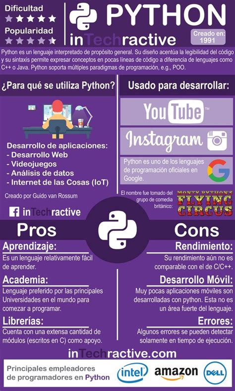 Python Conceptos Básicos