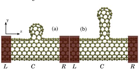 Figure 1 From Electronic Transport Properties Of Fullerene Functionalized Carbon Nanotubes Ab
