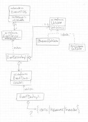 Captain Debug S Blog From Use Case To Coding