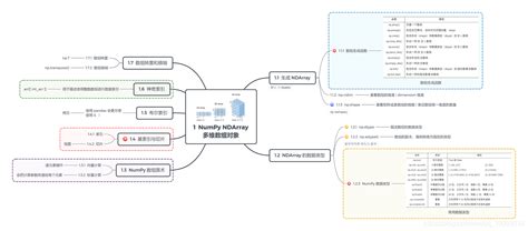Numpy 学习笔记（二）：ndarraynumpy Ndarray Matlab Csdn博客