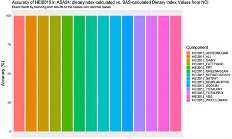 Dietaryindex A User Friendly And Versatile R Package For Standardizing Dietary Pattern Analysis
