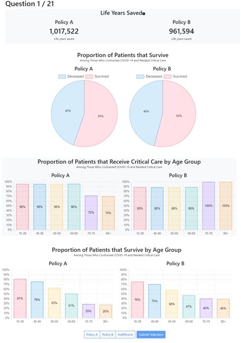 Deploying A Robust Active Preference Elicitation Algorithm On Mturk Experiment Design