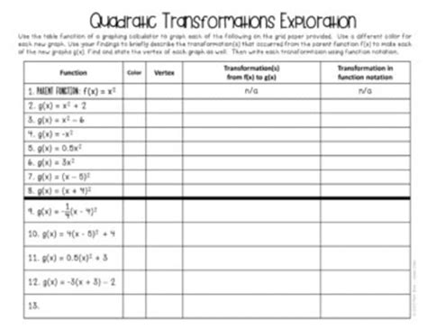 Quadratic Transformations Vertex Form Function Notation Option Paper And Digital