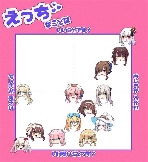 「素敵なテンプレ見かけたから、オリキャラのえっちな知識とえっちの寛容さ図にしてみた左上の虚無感よ 」ほしなめいと🐣の漫画