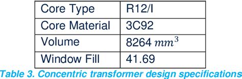 Table 3 From An Overview Of Planar Magnetic Technology For Smps