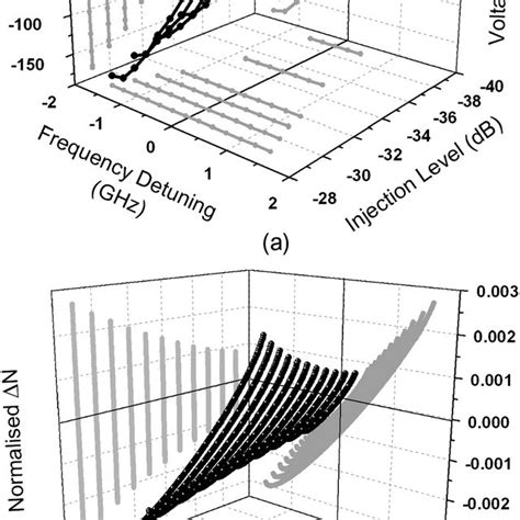 A Experimental Voltage Variation And B Theoretical Carrier Density