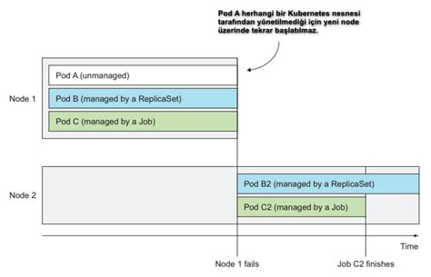 kubernetes job nedir