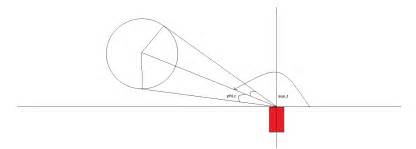 Matlab Angle To A Circle Tangent Line Stack Overflow
