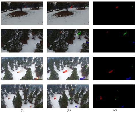 Forest Fire Segmentation From Aerial Imagery Data Using An Improved Instance Segmentation Model