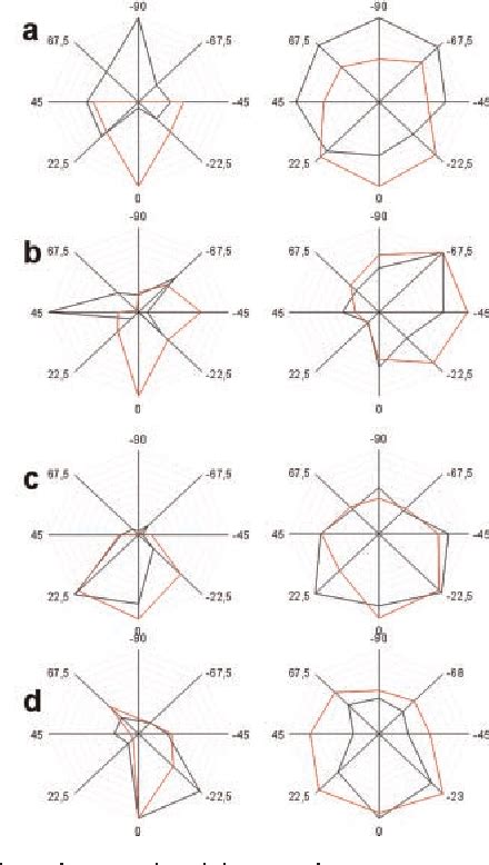 Figure 4 From Plasticity Of Orientation Preference Maps In The Visual Cortex Of Adult Cats
