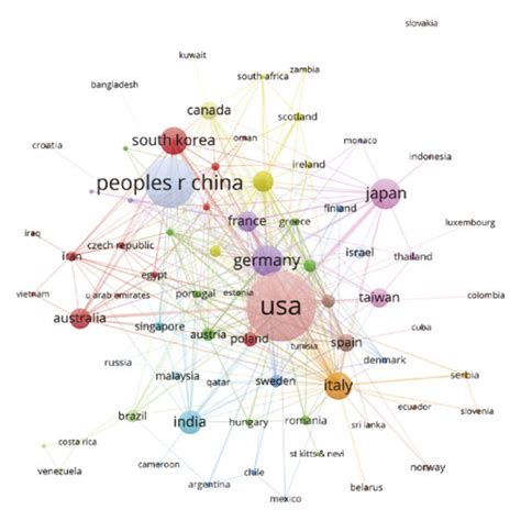 Leading Countries A Visual Cluster Analysis Of Cooperation Among