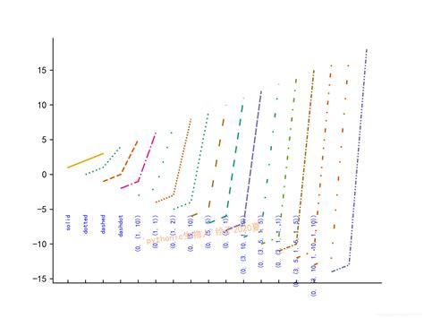 Python可视化matplotlib04 一文掌握marker和linestyle使用pythonic生物人的博客 Csdn博客