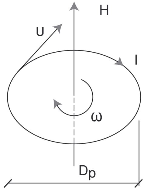 A Electromagnetic Field Due To Angular Momentum U Angular