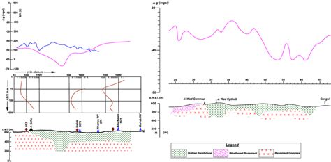 The Morphology Of The Basement Complex Download Scientific Diagram