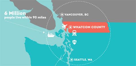 Infrastructure Choose Whatcom
