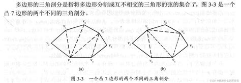 35动态规划 凸多边形的最优三角剖分凸多边形最优三角剖分动态规划 Csdn博客