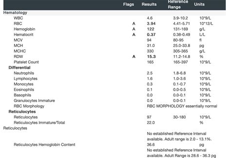 I Have Anemia How Serious Is It Ranemic
