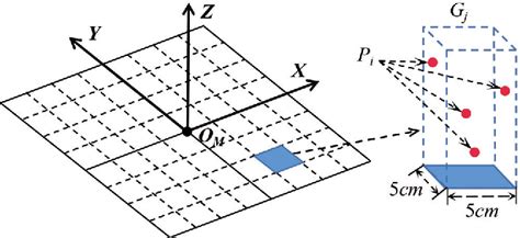Figure 2 From Traversability Analysis Of Quadruped Robot Based On Sparse Point Cloud In Rough